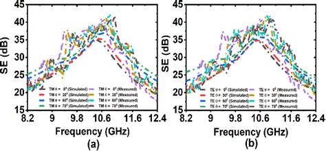 figure 10 from machine learning derived tio2 embedded frequency