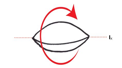 Rotation And Inertia Tensors Gaffer On Games