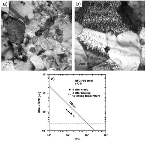 Materials Special Issue Dynamic Recrystallization And