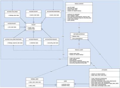 Radius Class Diagram Download Scientific Diagram