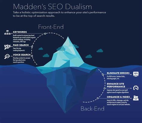 Google Algorithm Updates What You Need To Know Madden Media