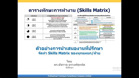 แนะนำงานวิทยากรและที่ปรึกษาการจัดทำ Skills Matrix ดร ชัชวาล อรวงศ์ศุภ