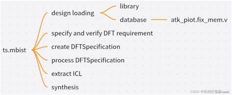 dft学习笔记 mbist电路连接 dft mbist 加哪些端口 csdn博客
