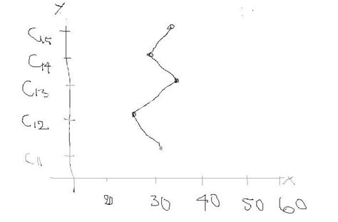 How To Built Vertical Line Chart Mrexcel Message Board