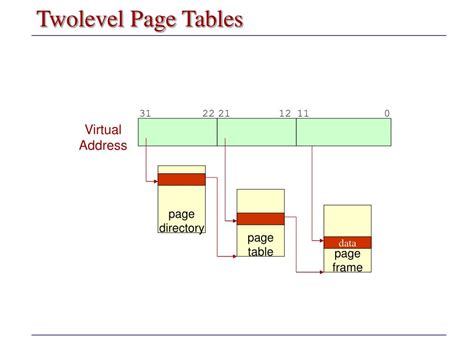 ppt memory management overlays and virtual memory powerpoint presentation id 1799246