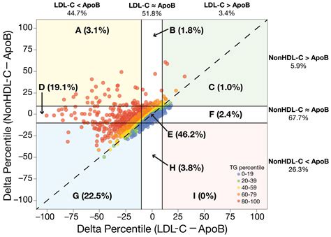 JCM Free Full Text Use Of Apolipoprotein B In The Era Of Precision Medicine Time For A