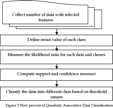 Figure 1 From Target Projection Pursuit Feature Selection Quadratic Associative Classifier For
