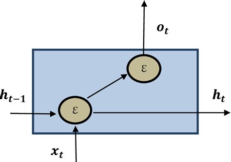Figure 2 From A Lightweight Deep Learning Model For Human Activity Recognition On Edge Devices