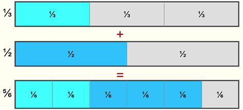 Adding Fractions