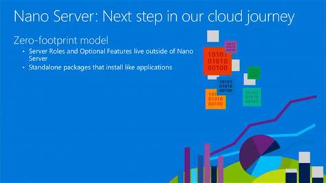 Microsoft Windows Server 2016 Nano Server Requires Software Assurance