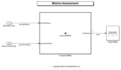 pil verification of generated code for map creation using lidar slam