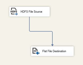 Importing And Exporting Data Using SSIS Hadoop Components
