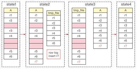 mysql删除那点事