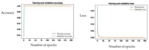 emotion classification based on cwt of ecg and gsr signals using various cnn models