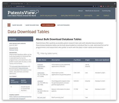 Wipo Patent Analytics Wipo Analytics