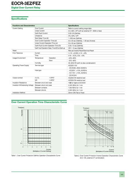 Schneider Electric 30a Electronic Overcurrent Relay At ₹ 1450 Piece In