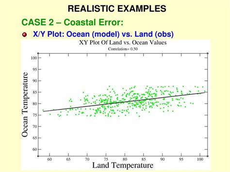 ppt using synthetic data to test downscaling methods powerpoint