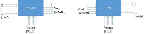 Concatenate The Input Vector Of The NN A Constant Vector PyTorch Forums