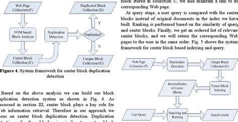 System Framework For Center Block Duplication Detection Download