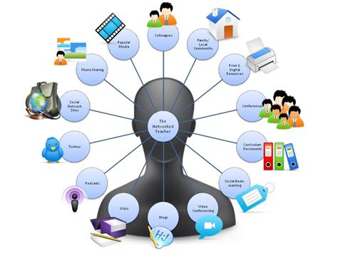 Learning Theories Behaviorism Cognitivism Constructivism And