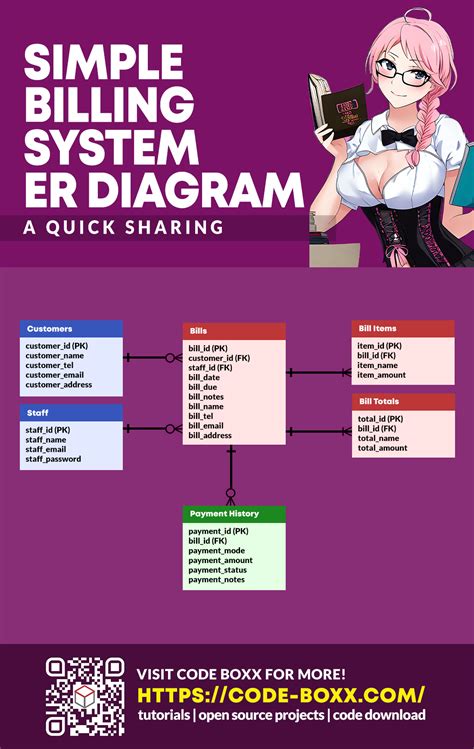 Electricity Billing Management System Er Diagram Billing Ent
