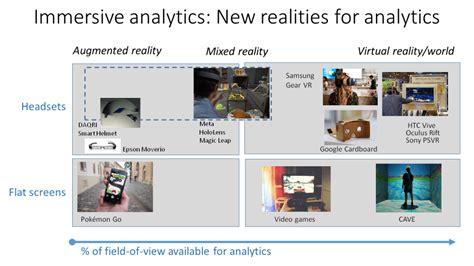 Immersive Analytics Yes Or No Sas Voices