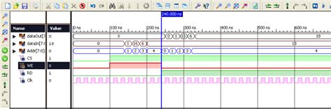 Verilog For Beginners Synchronous Static Ram