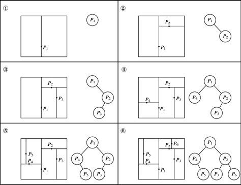 Figure 11 From Partial Match Queries In Random K D Trees Semantic
