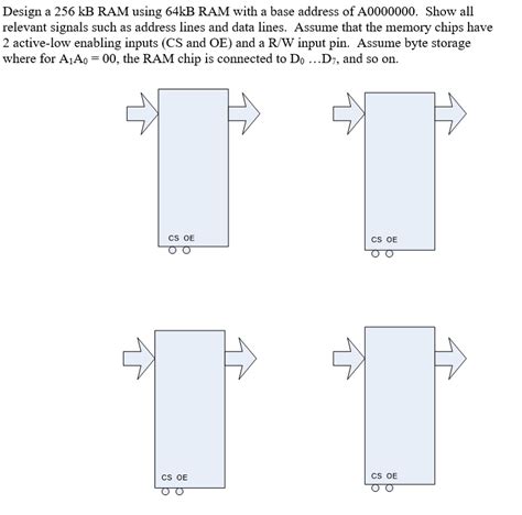 Solved Design A KB RAM Using KB RAM With A Base Chegg