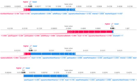 shap values explaining why the random forest model predicted an agency