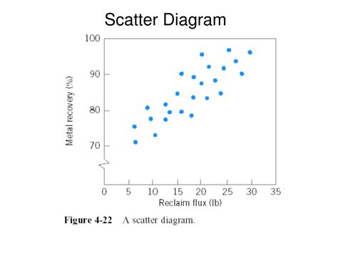 Ppt Control Charts In Statistical Process Control Basic Tools