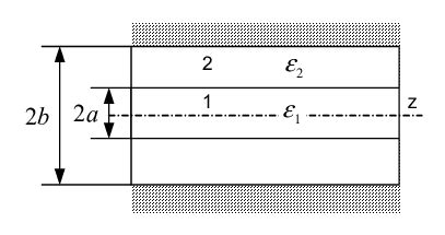 Longitudinal Cross Section Of A Circular Two Layered Waveguide The Download Scientific