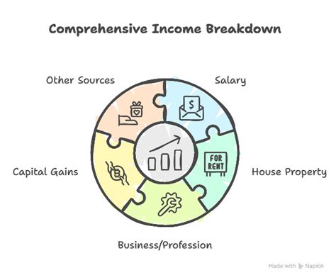 Income Tax Basics Your Ultimate 12 Points Beginners Guide