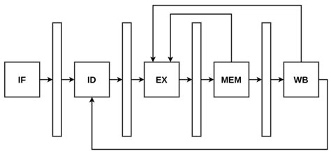 Bpap Fpga Design Of A Risc Like Processor For Elliptic Curve Cryptography Using Task Level