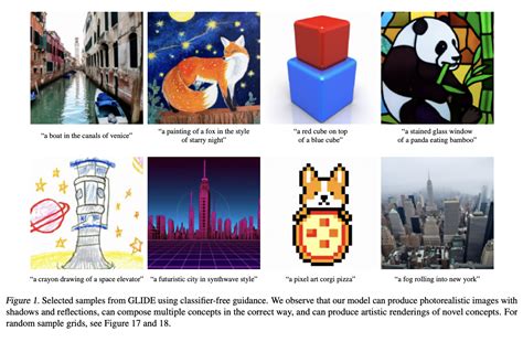 openai introduces glide model for photorealistic image generation