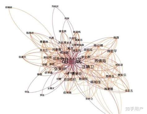 5个炫酷的python 数据可视化工具,你都用过吗? 知乎 5个炫酷的python 数据可视化工具,你都用过吗? 知乎