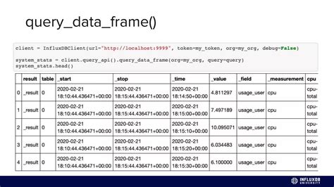 Intro To Influxdb Ppt