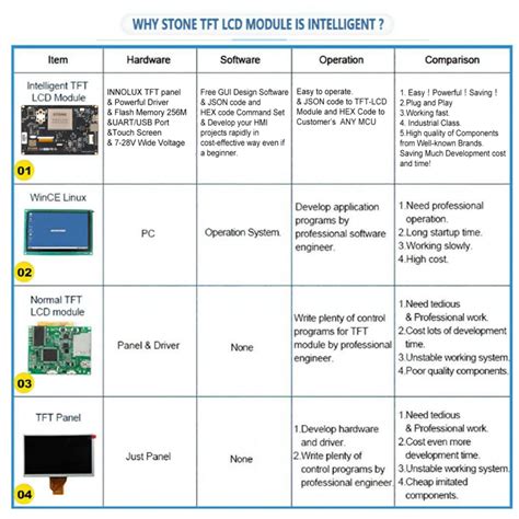 pantalla táctil de 5 6 pulgadas tft 640x480 módulo lcd uart hmi para