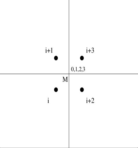 3 Collocation Points Associated With Node M Download Scientific Diagram