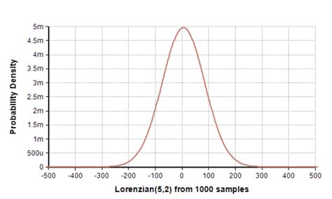 Pi Day Comparison Monte Carlo Vs Latin Hypercube Vs Sobol Sampling