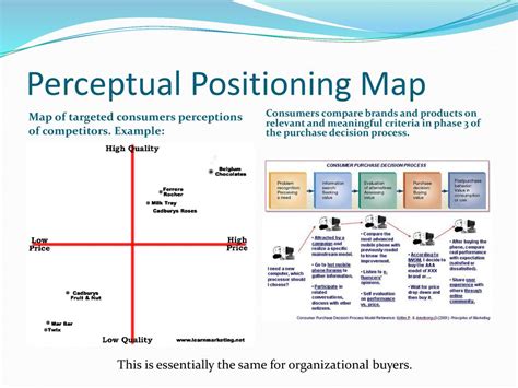 Environmental Scan And Positioning Ppt Download