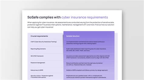 Become Security Compliant SoSafe