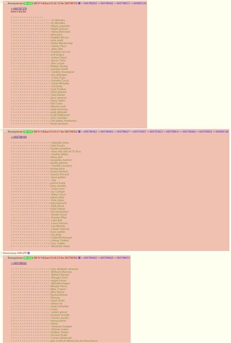 List Of People Affected The Fappening Celebgate Know Your Meme