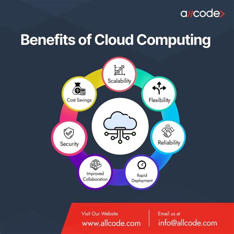 Computing Businesses Flexibility Services Security Ai Aws Iot Cloudcomputing Migration