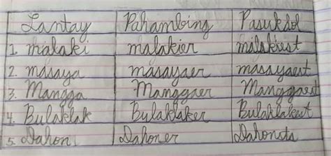 😅 Ppst Indicator 1 Ba Taga Deped Ako Science Grade 6