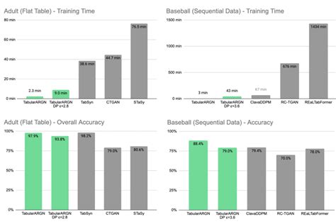 Introducing Tabularargn A Flexible And Efficient Auto Regressive Framework For Generating High