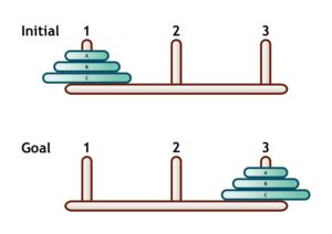 Building The Towers Of Hanoi Maths Society