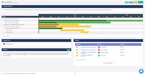 Program Management Dashboard ClearPoint Strategy