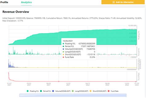 Atpbot The Chatgpt Of Ai Quantitative Crypto Trading Bots