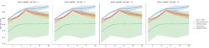 Modeling Pipeline Optimization With Scikit Learn MachineLearningMastery Com